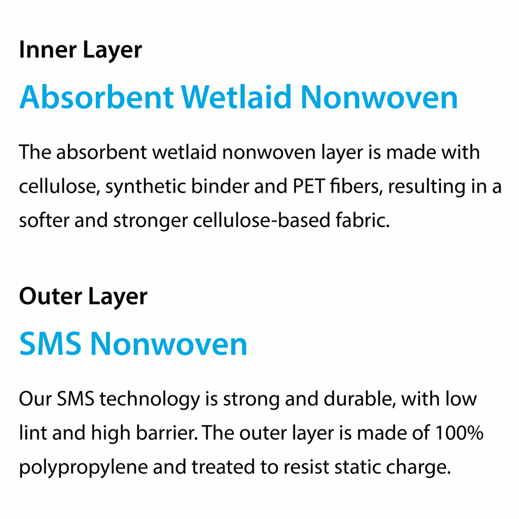 SafeGuard Dry - Leader - Healthmark, A Getinge company